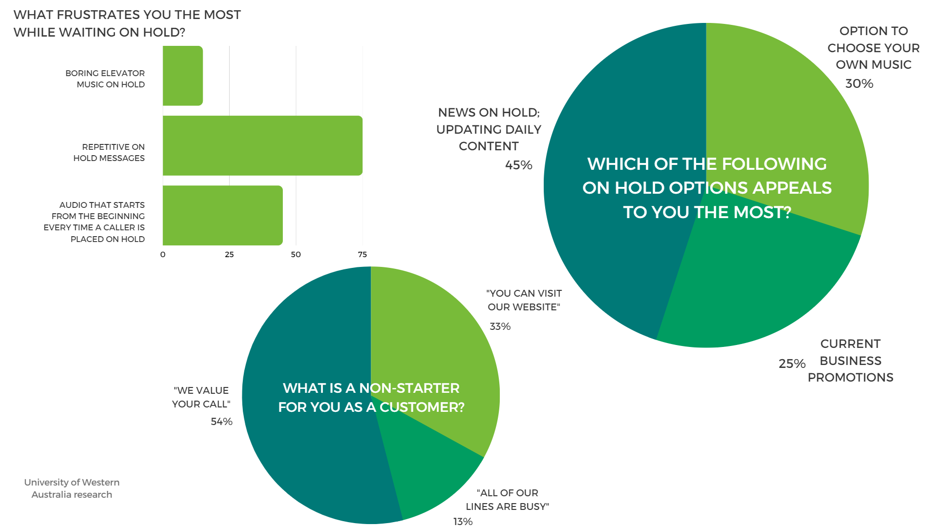 Captivate Connect | Case Studies | Auto Attendant System